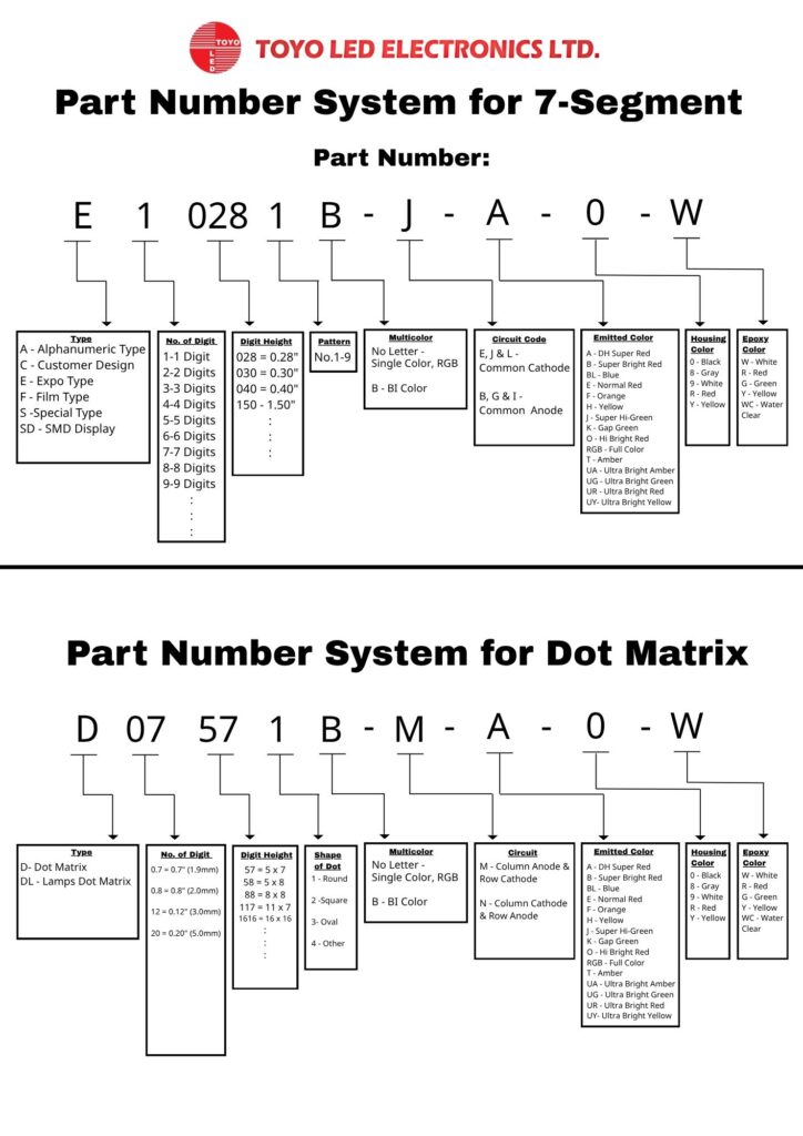 Part Number System Introduction - Toyo LED